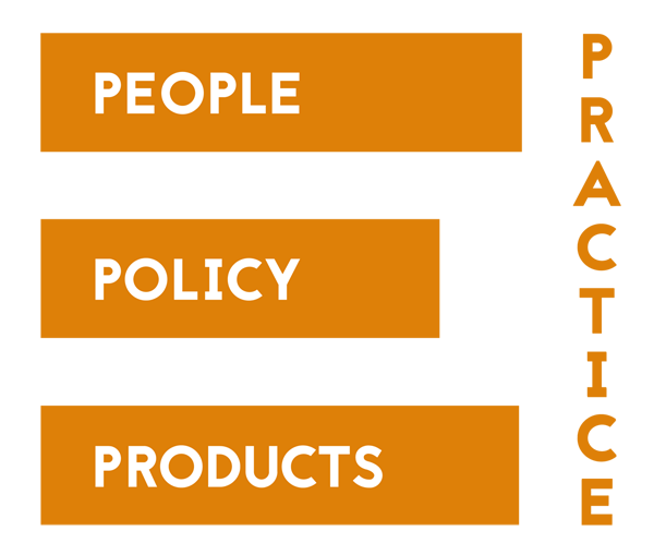 People + Policy + Products = Secure Practice – Security & People